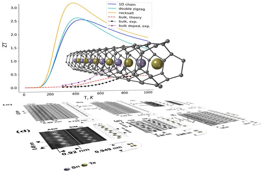 Atomically Thin Nano Wires Convert Heat To Electricity More Efficiently ...