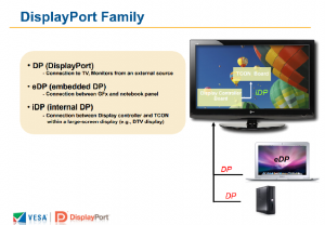 DisplayPort Interface- What Is DP? | ProDigitalWeb