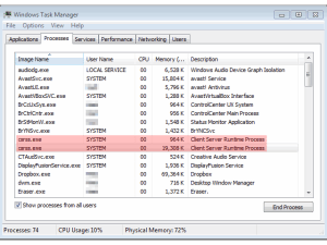 What Is Csrss.exe? Vital Insights And 5 Key Facts Explained | ProDigitalWeb